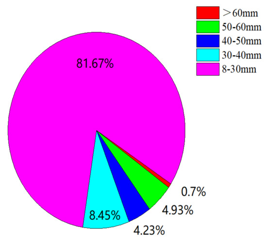 Study on Geometric Characteristics and Quantitative Description Method ...