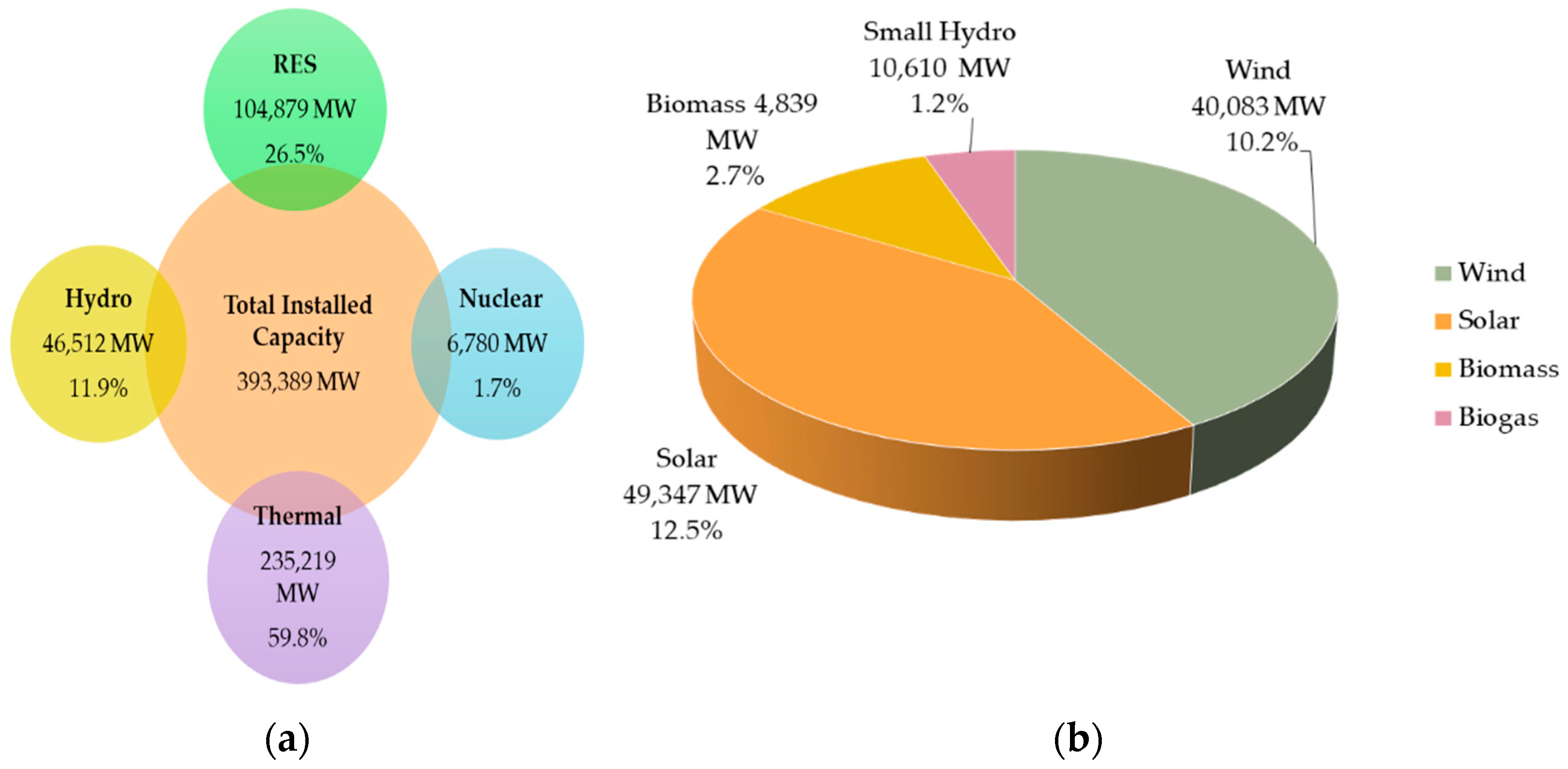 Wind Energy Scenario, Success and Initiatives towards Renewable Energy ...