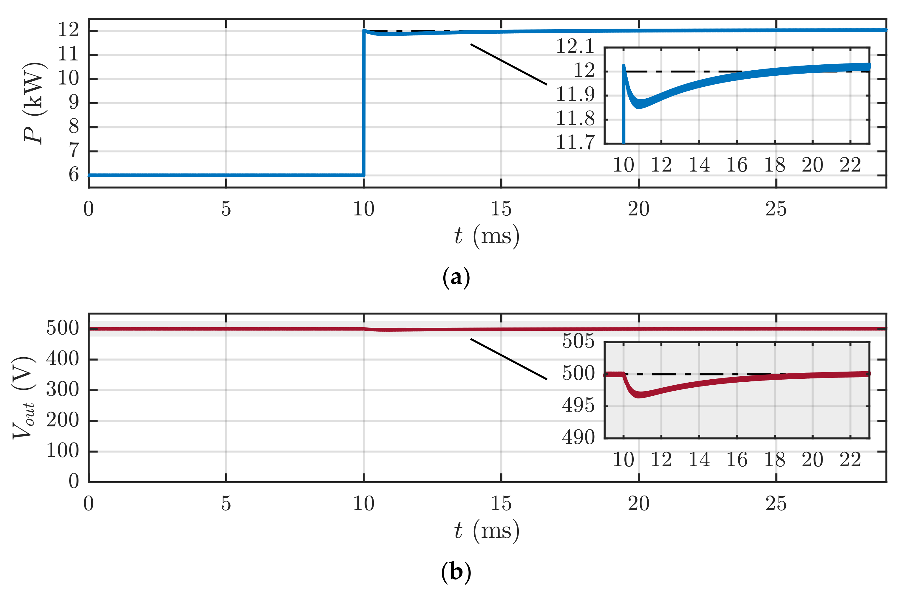 Energies | Free Full-Text | Dual-Active-Bridge Model and Control for ...