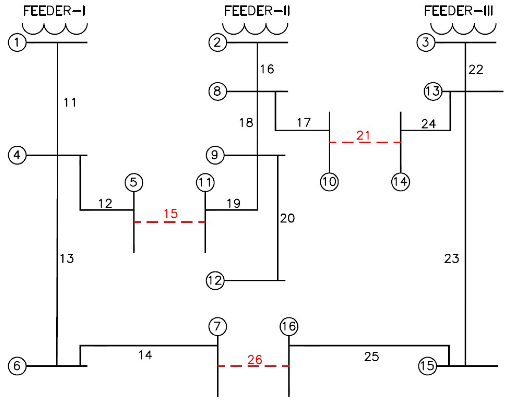 Simultaneous Distribution Network Reconfiguration and Optimal ...