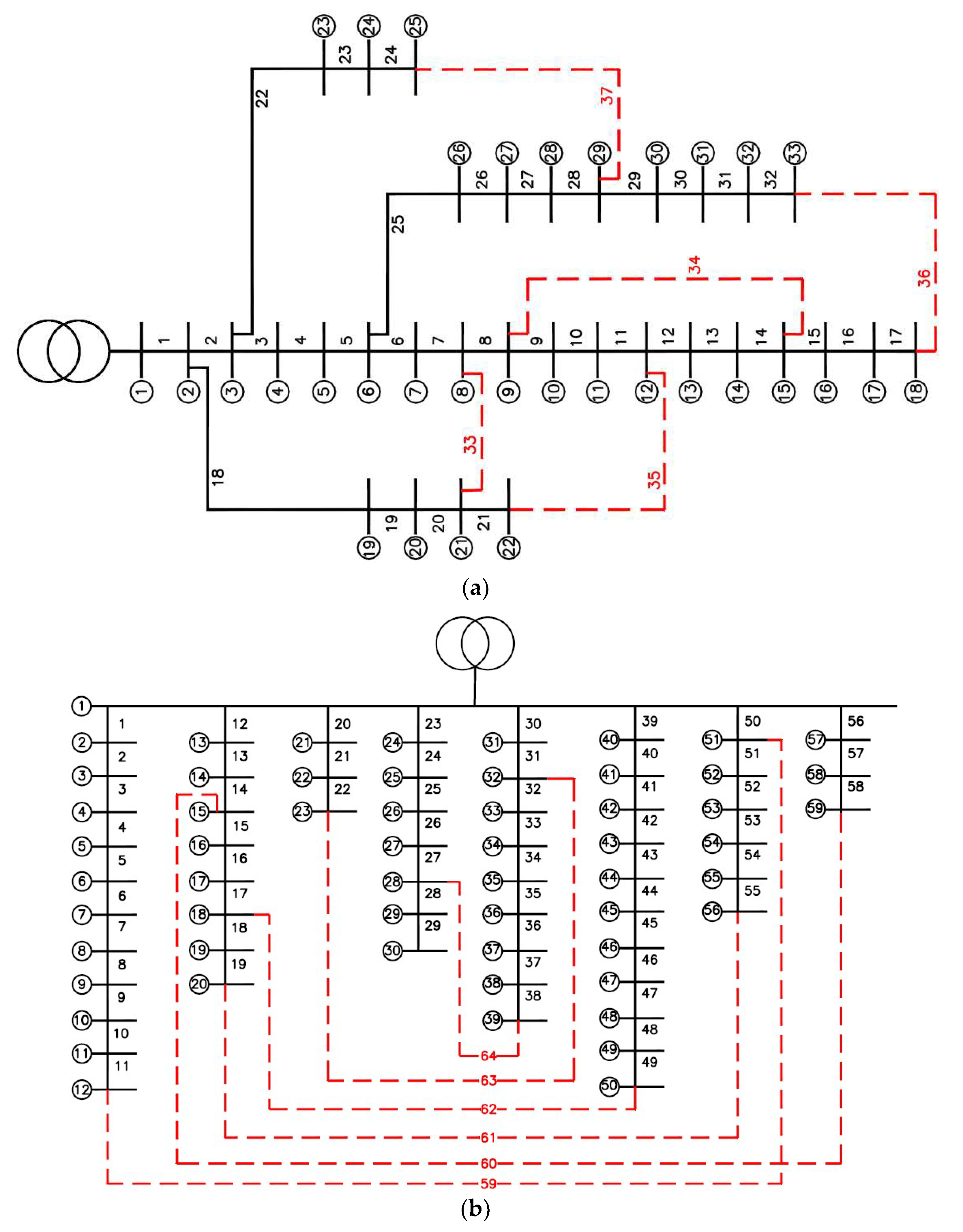 Simultaneous Distribution Network Reconfiguration and Optimal Allocation of Renewable-Based ...