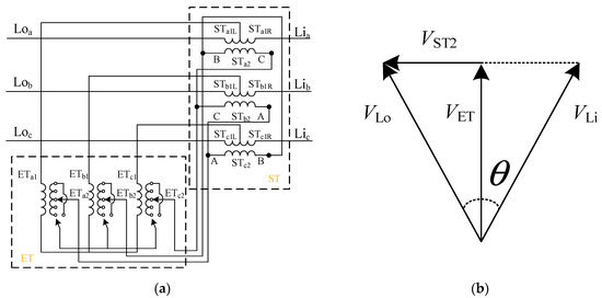 Analysis of Fault Characteristics of Distribution Network with PST Loop Closing Device under ...