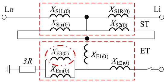 Analysis of Fault Characteristics of Distribution Network with PST Loop Closing Device under ...