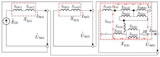 Analysis of Fault Characteristics of Distribution Network with PST Loop Closing Device under ...