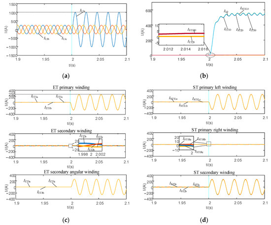 Analysis of Fault Characteristics of Distribution Network with PST Loop Closing Device under ...