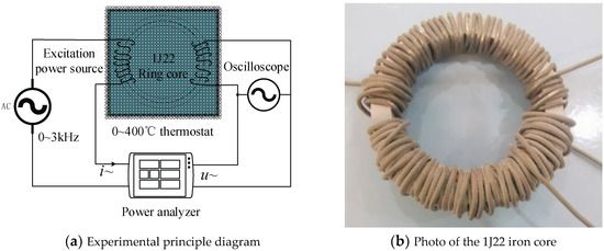 Accurate Calculation of Iron Loss of High-Temperature and High-Speed ...