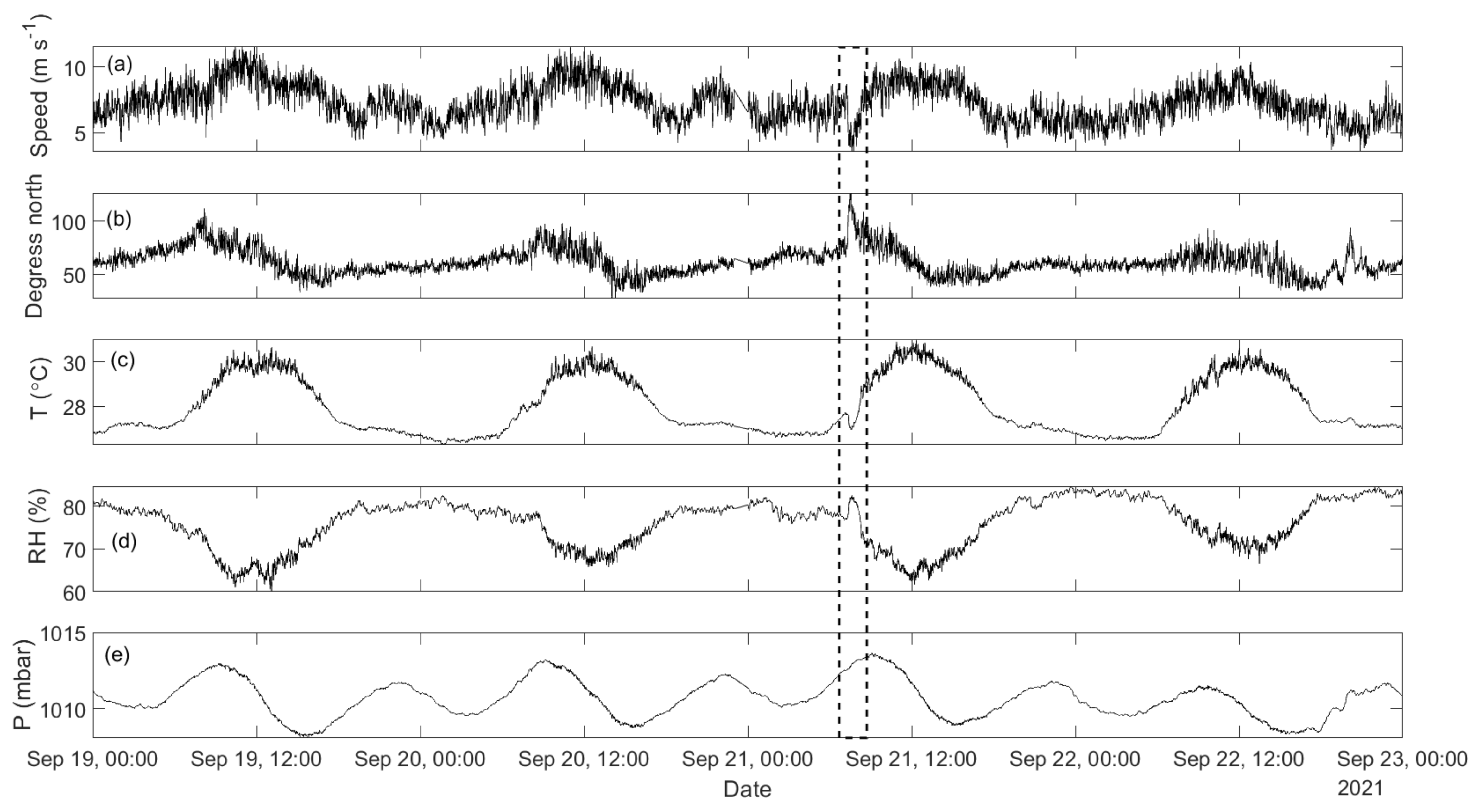 Energies | Free Full-Text | EOSOLAR Project: Assessment of Wind ...