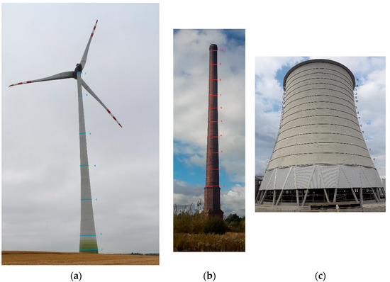 Monitoring the Geometry of Tall Objects in Energy Industry