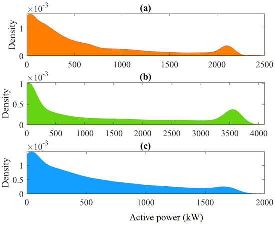 Efficient Wind Power Prediction Using Machine Learning Methods: A ...