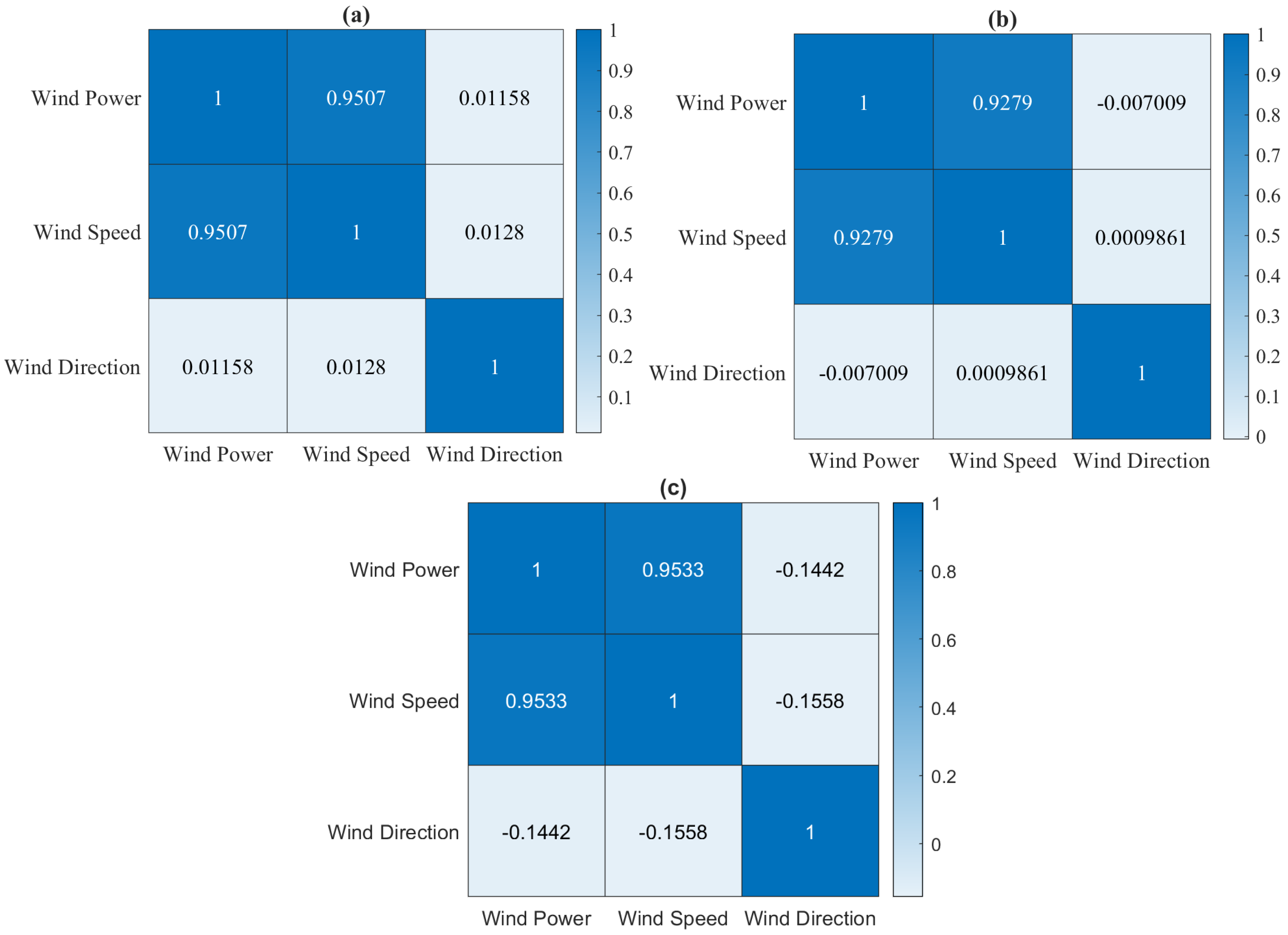 Efficient Wind Power Prediction Using Machine Learning Methods: A ...