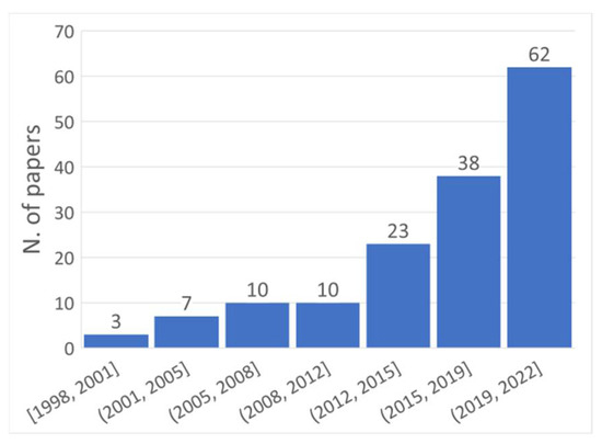 Current Status and Future Trends of Power Quality Analysis