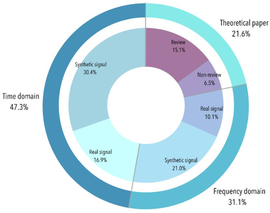 Current Status and Future Trends of Power Quality Analysis