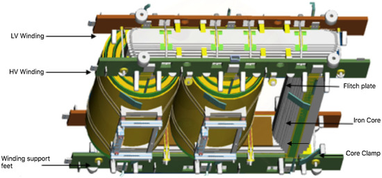 Stray Load Loss Valuation in Electrical Transformers: A Review