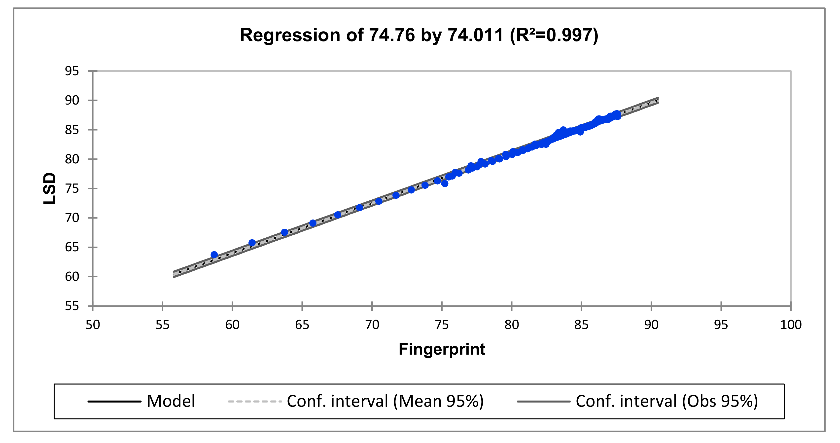 A Novel Approach to Assess Power Transformer Winding Conditions Using ...