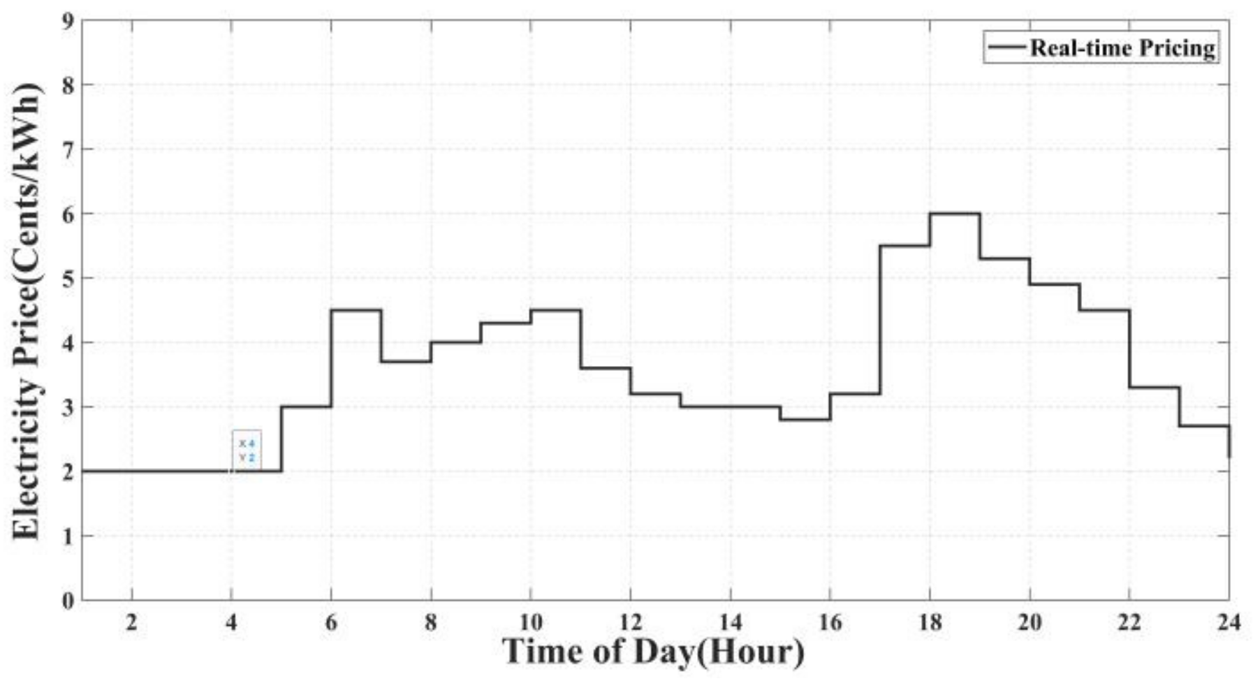 Energies | Free Full-Text | Optimized Configuration and Operating Plan ...