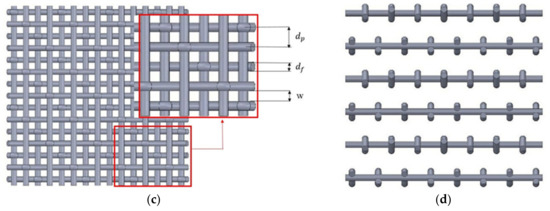 Correlations and Numerical Modeling of Stacked Woven Wire-Mesh Porous ...
