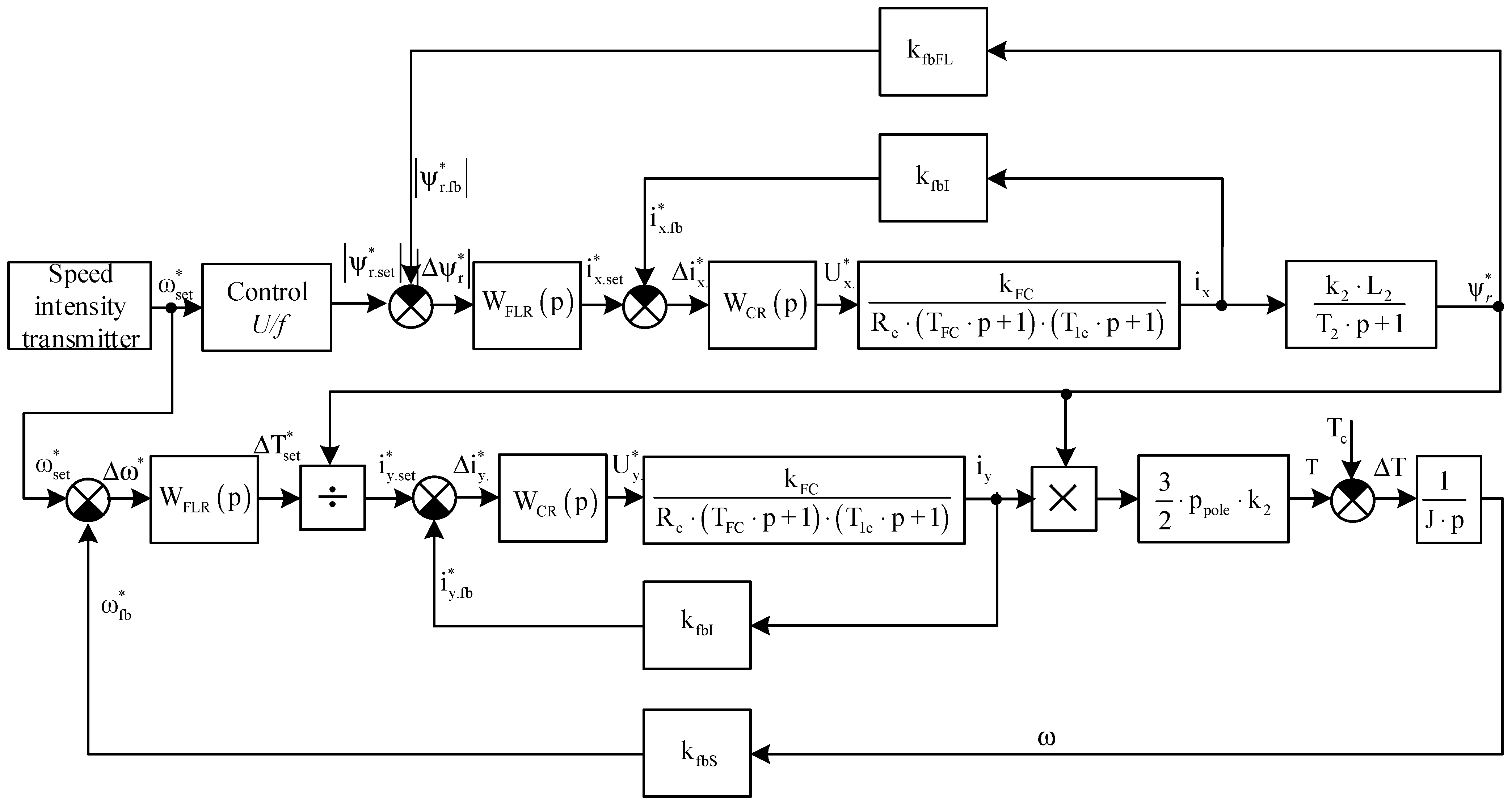 Synthesis of the Current Controller of the Vector Control System for ...