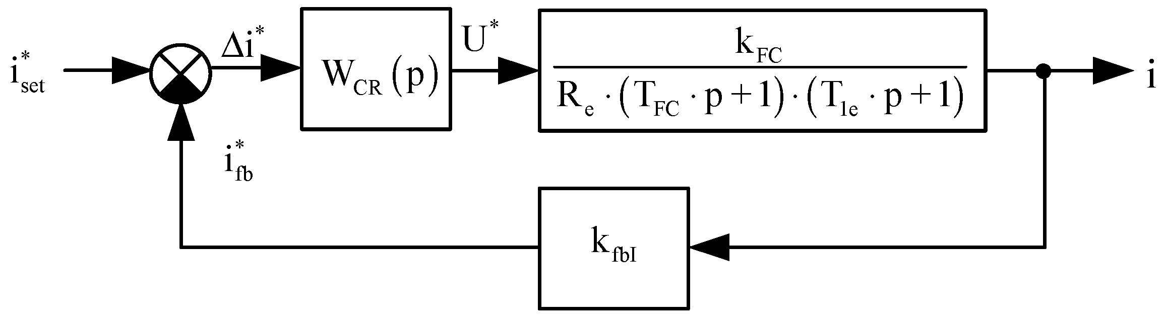 Synthesis of the Current Controller of the Vector Control System for ...