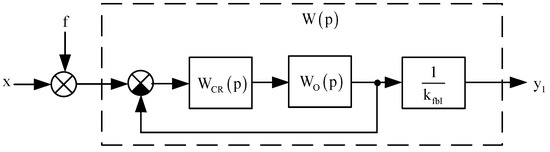 Synthesis of the Current Controller of the Vector Control System for ...