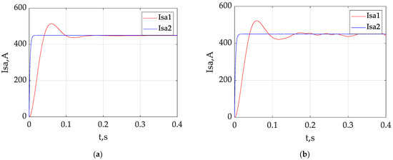 Synthesis of the Current Controller of the Vector Control System for ...