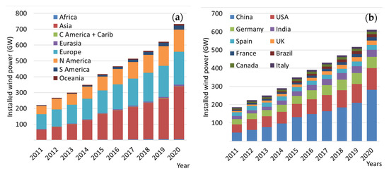 Onshore Wind Farm Development: Technologies and Layouts