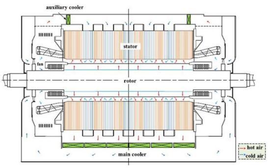Improved Model of Thermal Rotor Protection Including Negative Sequence ...