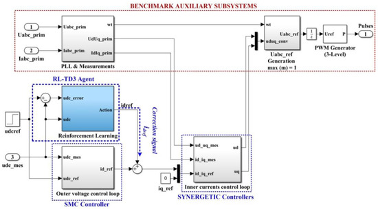 Improvement of the Control of a Grid Connected Photovoltaic System ...