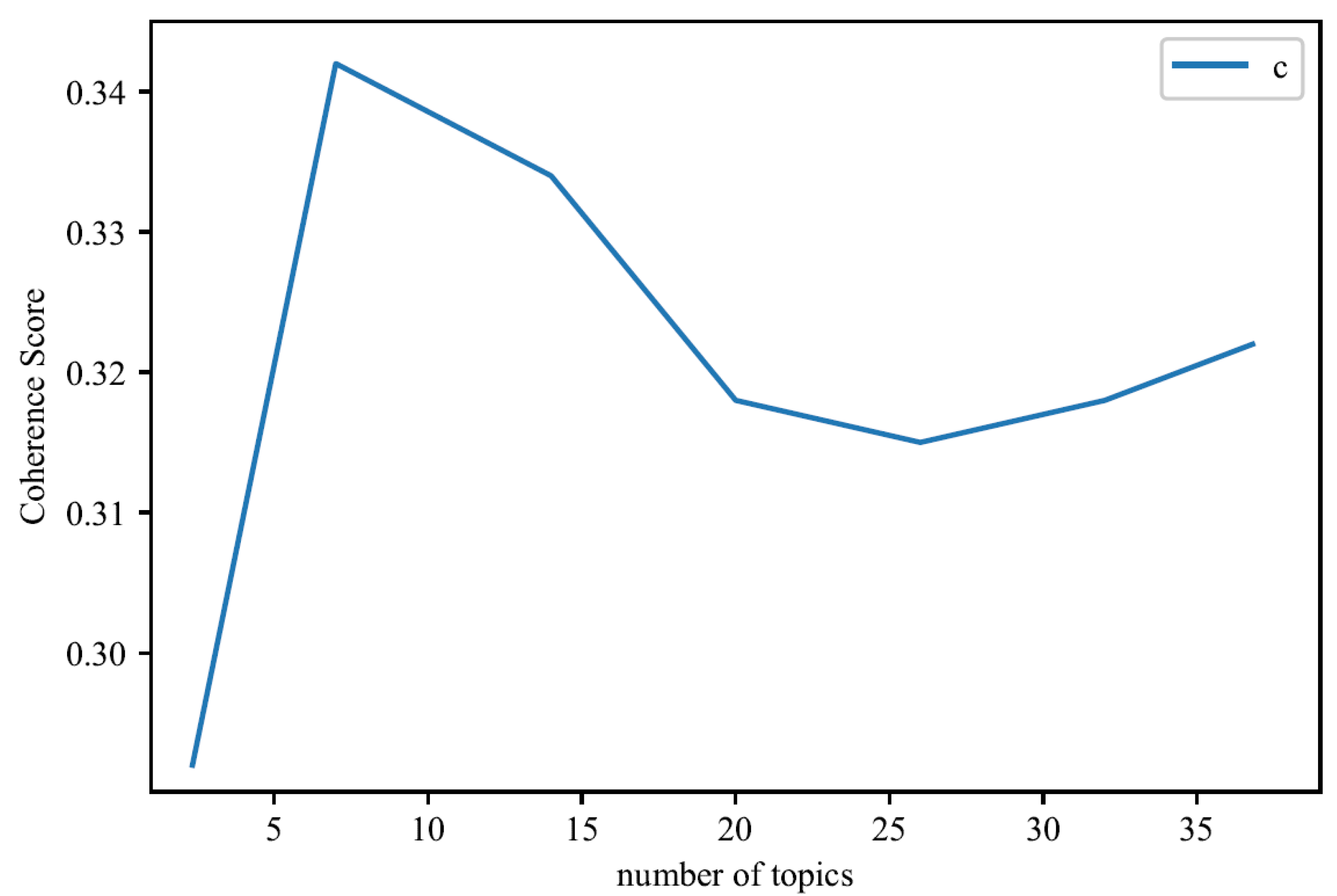 Energies | Free Full-Text | Short Text Classification for Faults ...