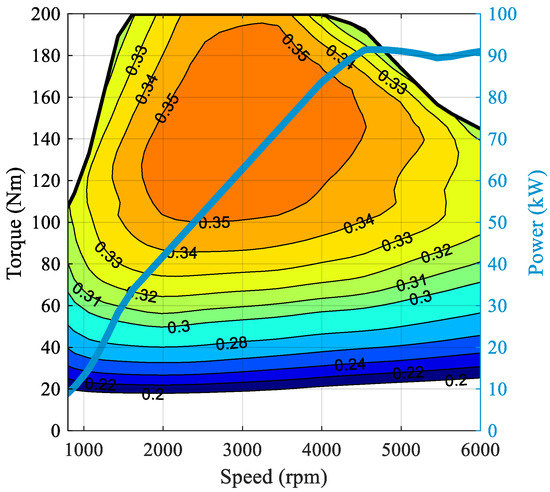 Energies | Free Full-Text | Environmental Impact Assessment and ...