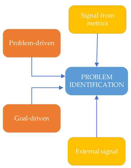 Energies | An Open Access Journal from MDPI