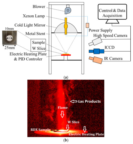A Study on the Effect of Initial Temperature on Combustion ...