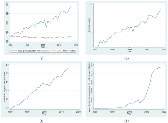 Energies | An Open Access Journal from MDPI