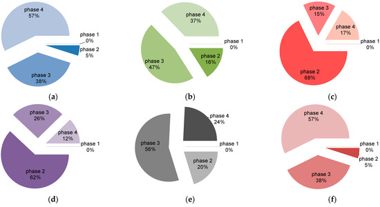 Energies | An Open Access Journal from MDPI