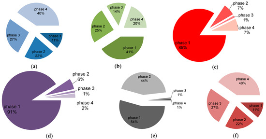 Energies | An Open Access Journal from MDPI