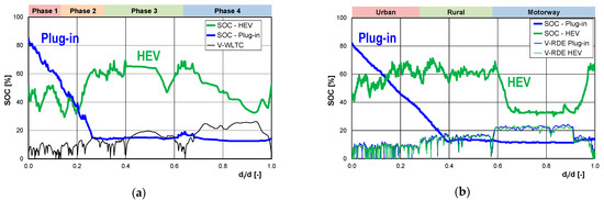 Energies | An Open Access Journal from MDPI