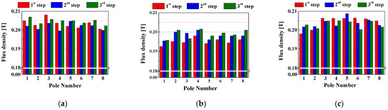 Energies | An Open Access Journal from MDPI