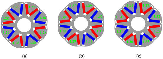 Energies | An Open Access Journal from MDPI