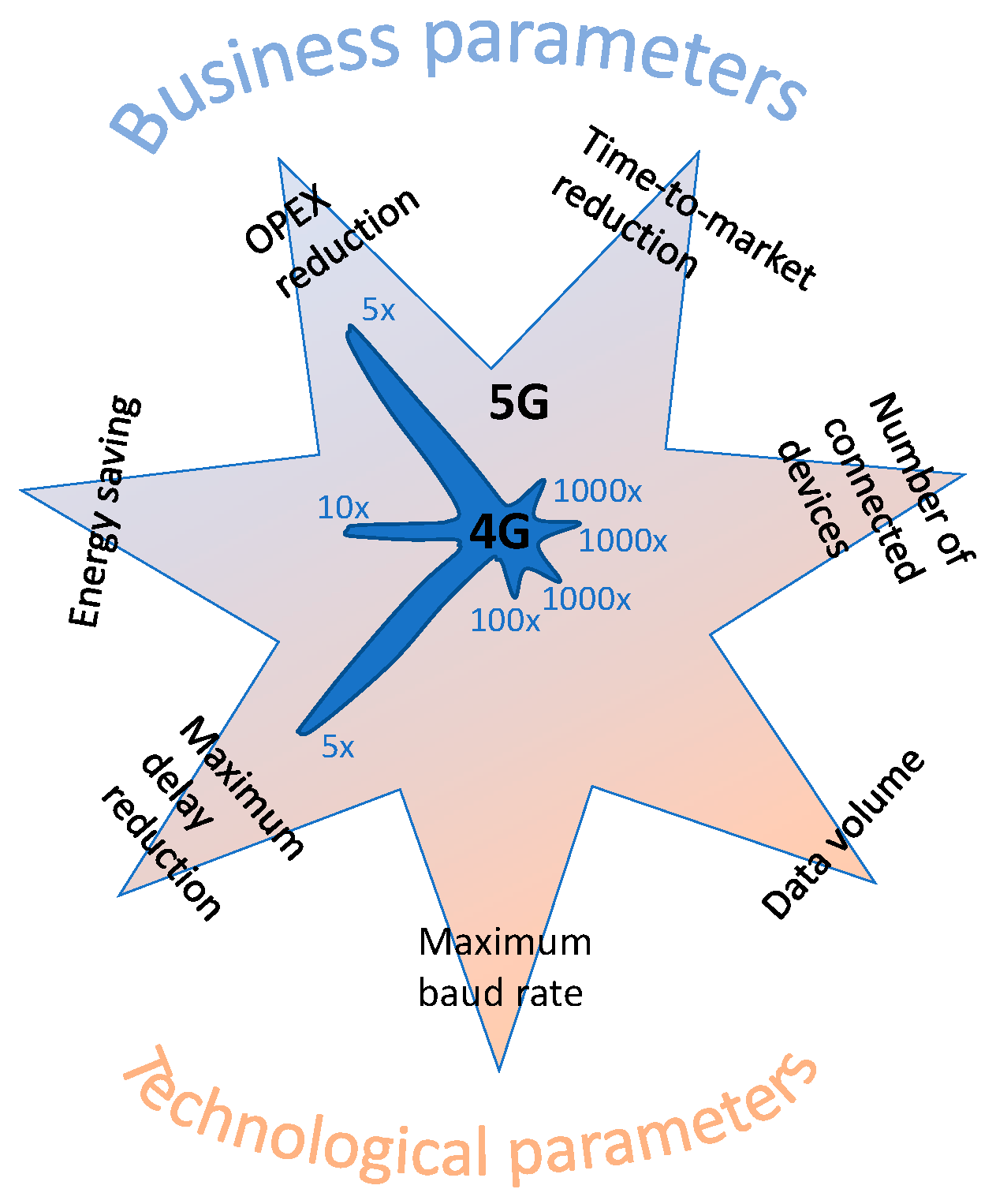 On Deploying the Internet of Energy with 5G Open RAN Technology ...