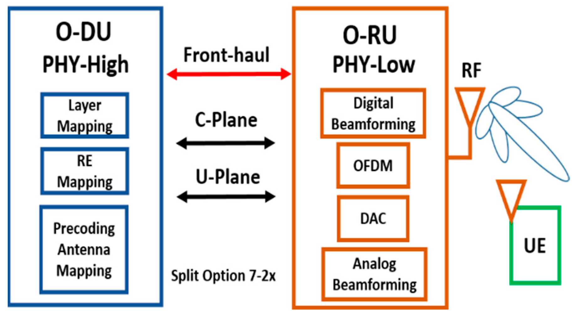 On Deploying the Internet of Energy with 5G Open RAN Technology ...