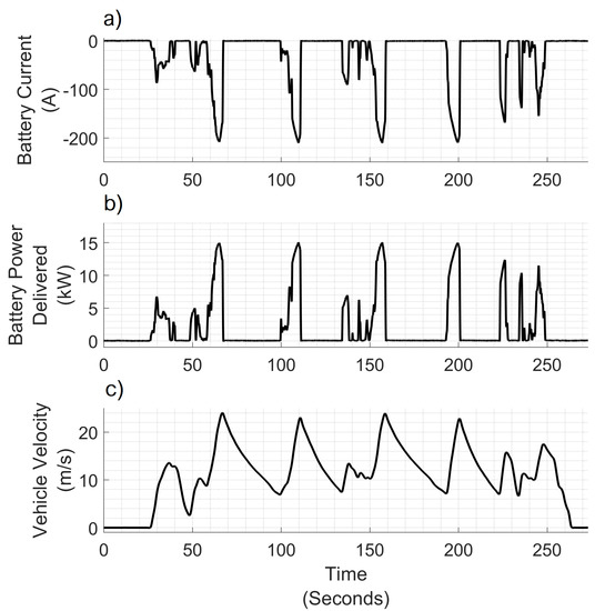 Energies | An Open Access Journal from MDPI