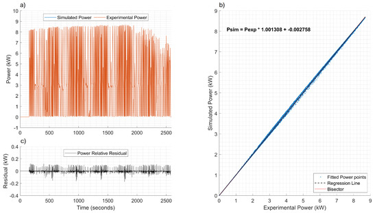 Energies | An Open Access Journal from MDPI