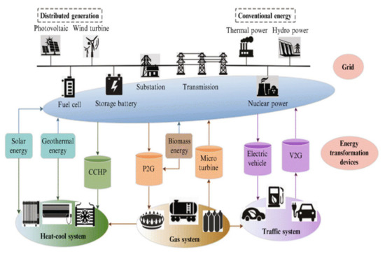 Internet of Things as a Sustainable Energy Management Solution at ...