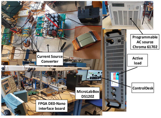 Control of a Three-Phase Current Source Rectifier for H2 Storage Applications in AC Microgrids
