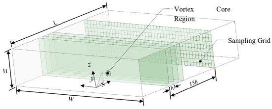 Calculation of the Strength of Vortex Currents Induced by Vortex ...