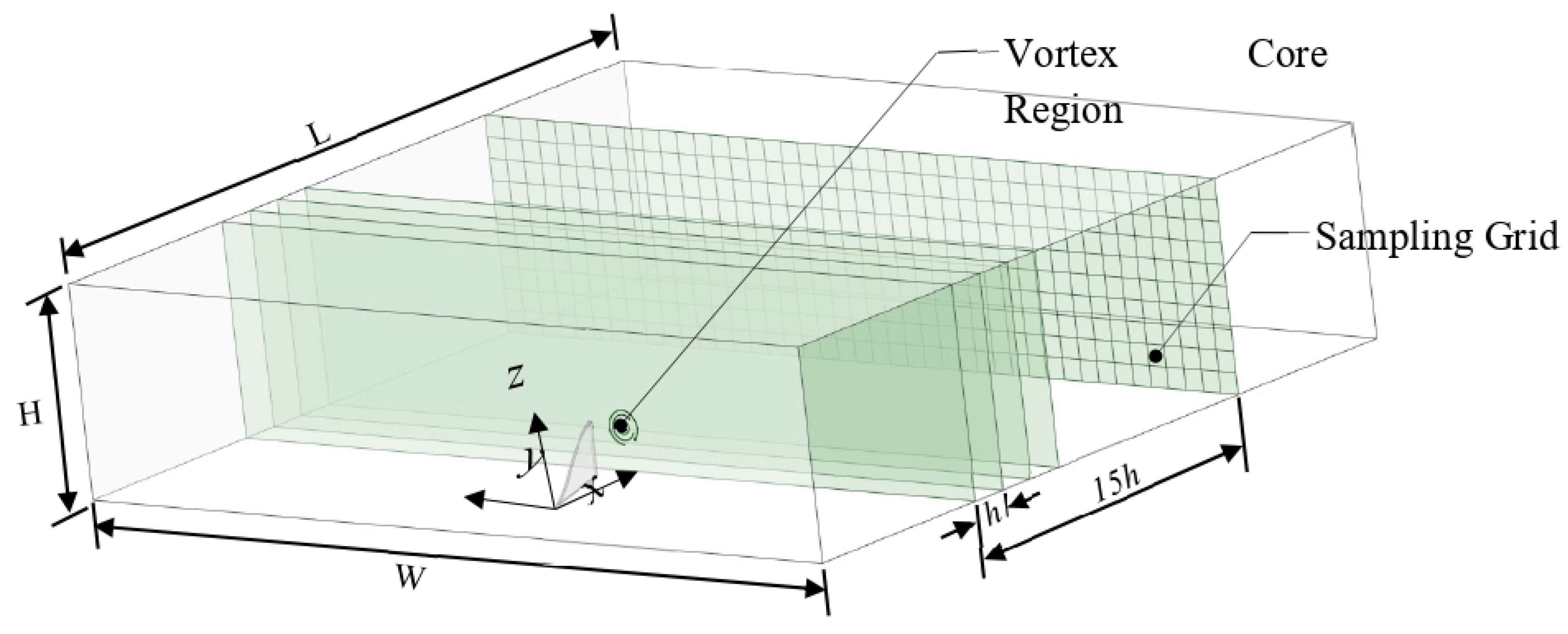 Calculation of the Strength of Vortex Currents Induced by Vortex ...