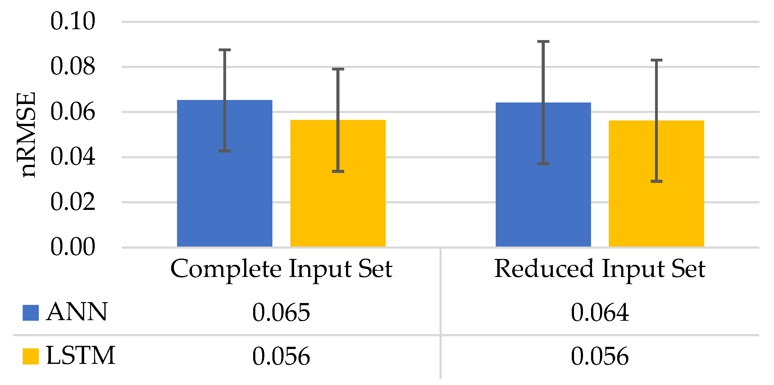 Solar Irradiance Forecasting to Short-Term PV Power: Accuracy ...