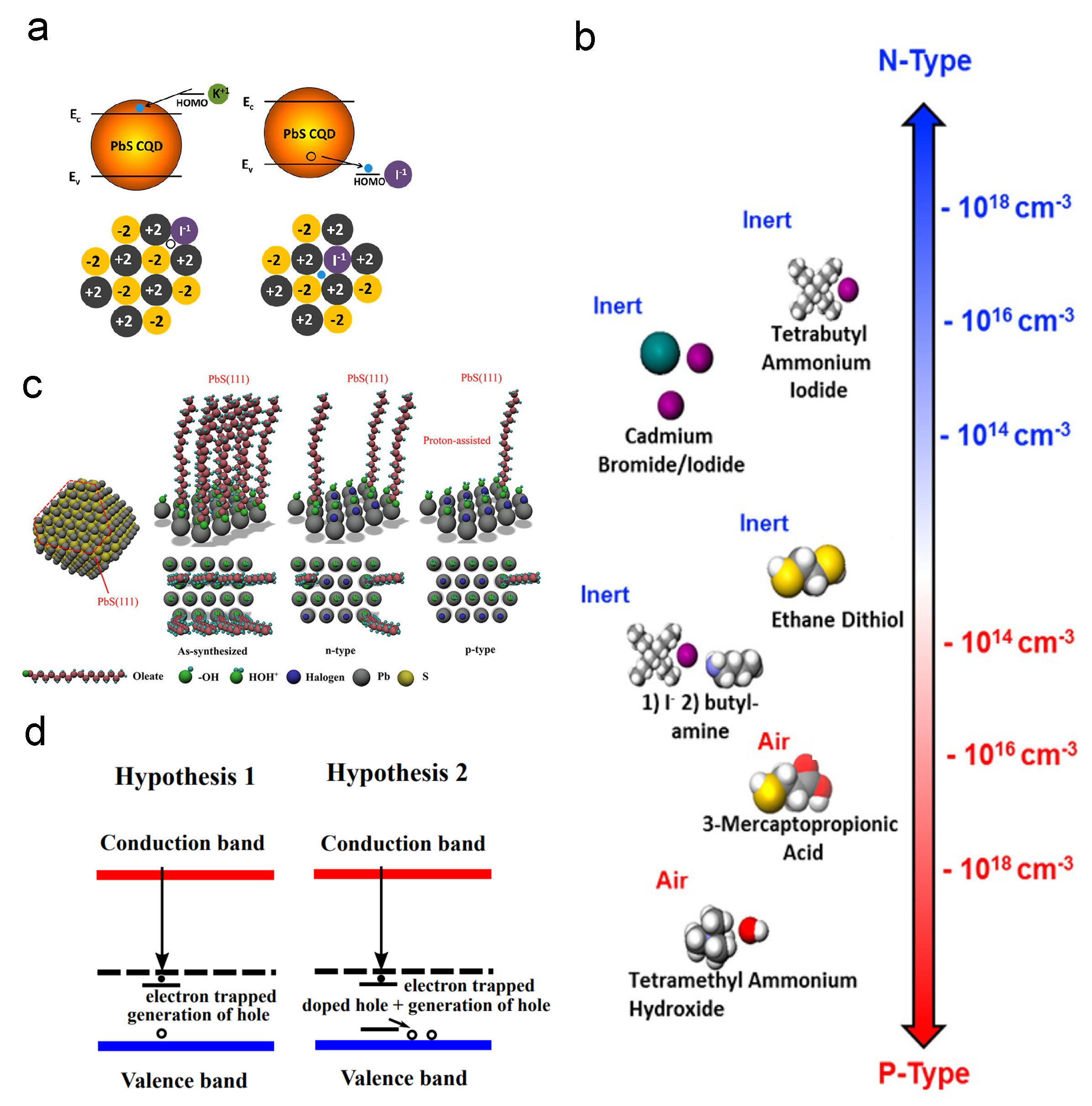 Doping Colloidal Quantum Dot Materials and Devices for Photovoltaics