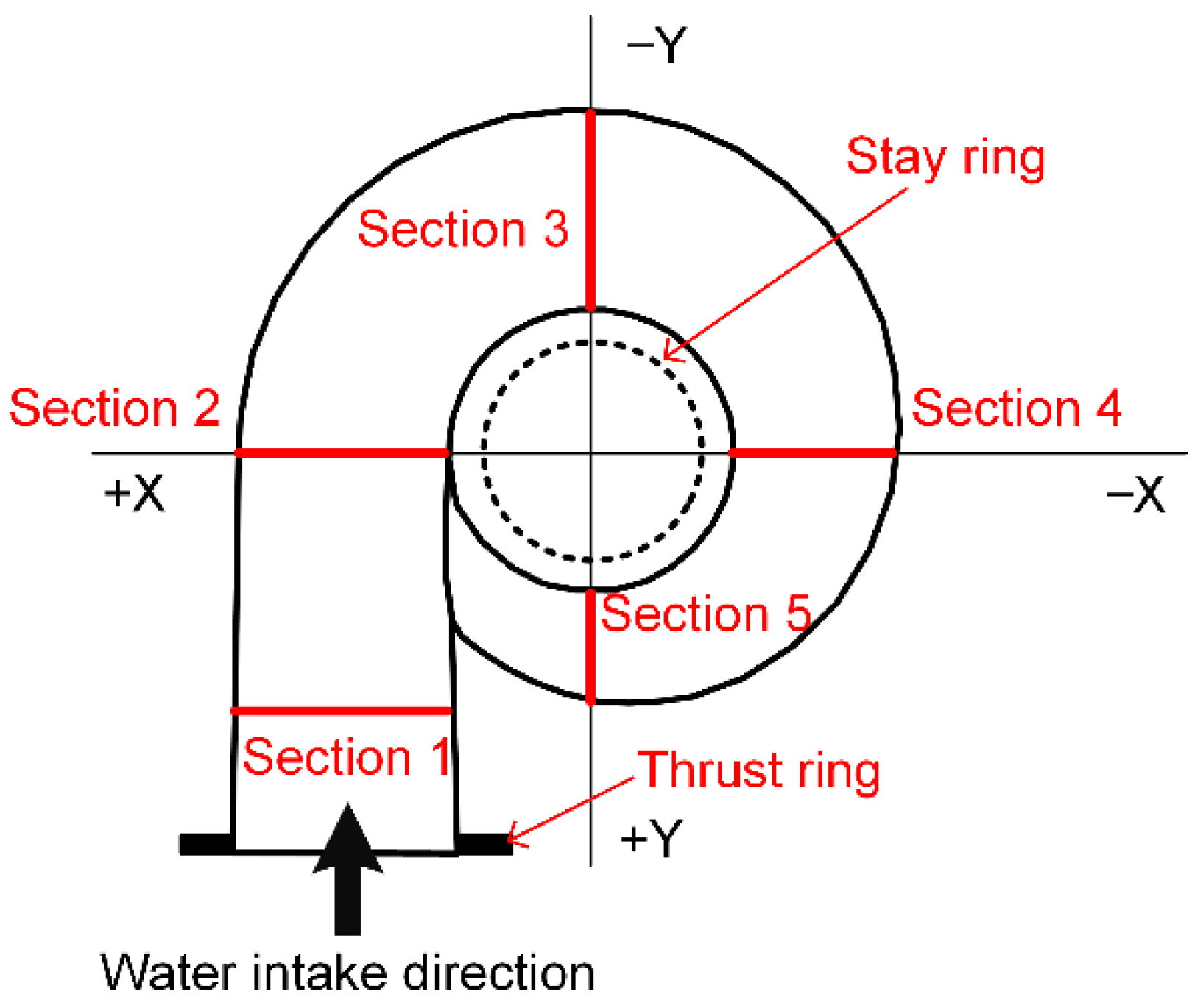 Energies | Free Full-Text | Effect of Temporary Internal Water Pressure ...