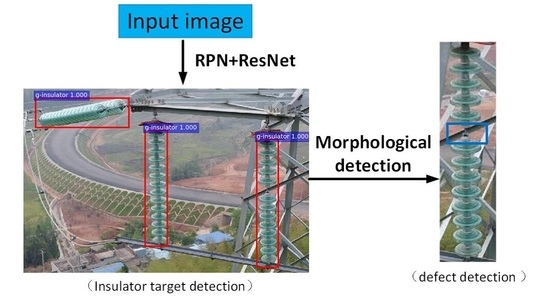 Energies | Free Full-Text | Image Detection of Insulator Defects Based ...