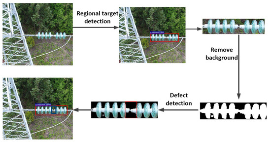 Image Detection of Insulator Defects Based on Morphological Processing and Deep Learning